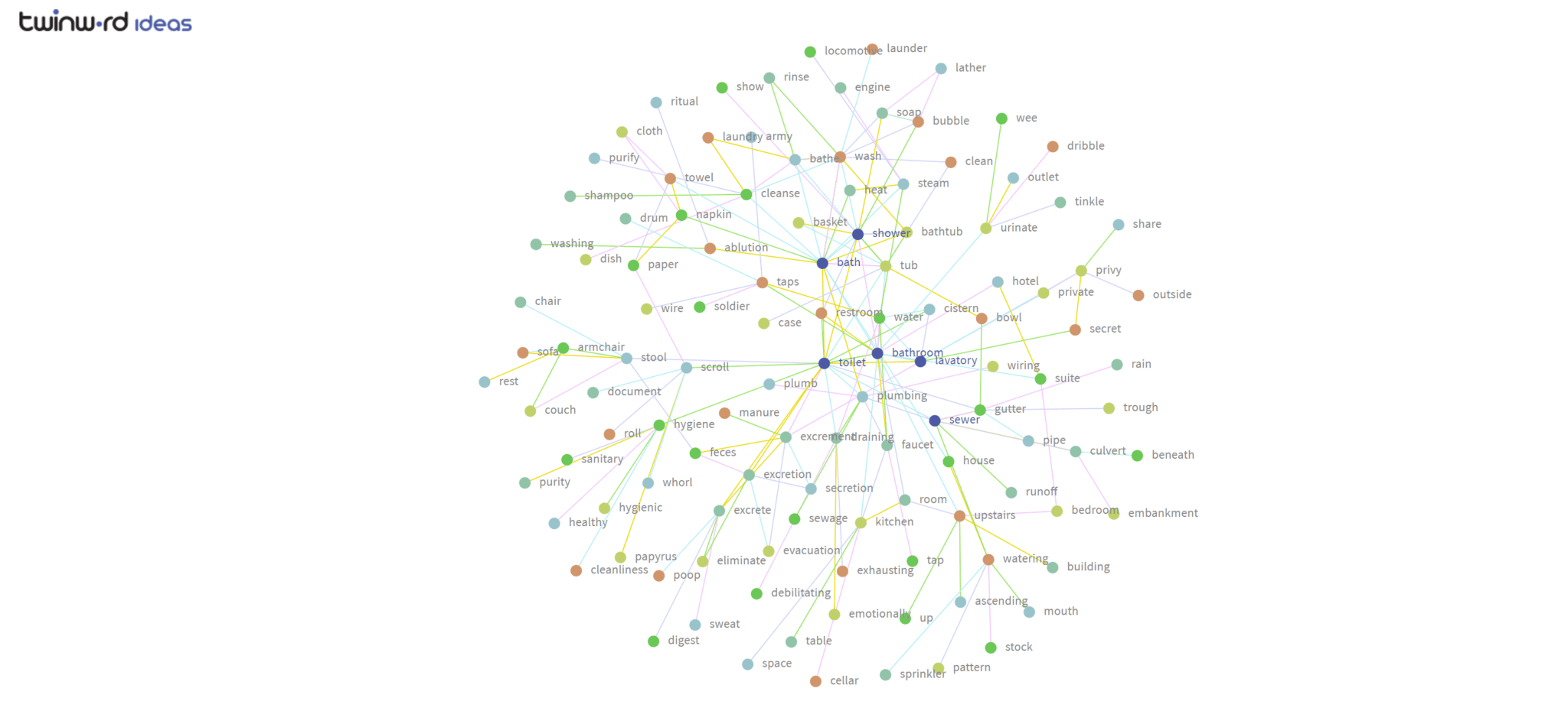 What Does LSI Stand For? How Do I Use LSI Keywords For Website SEO ...