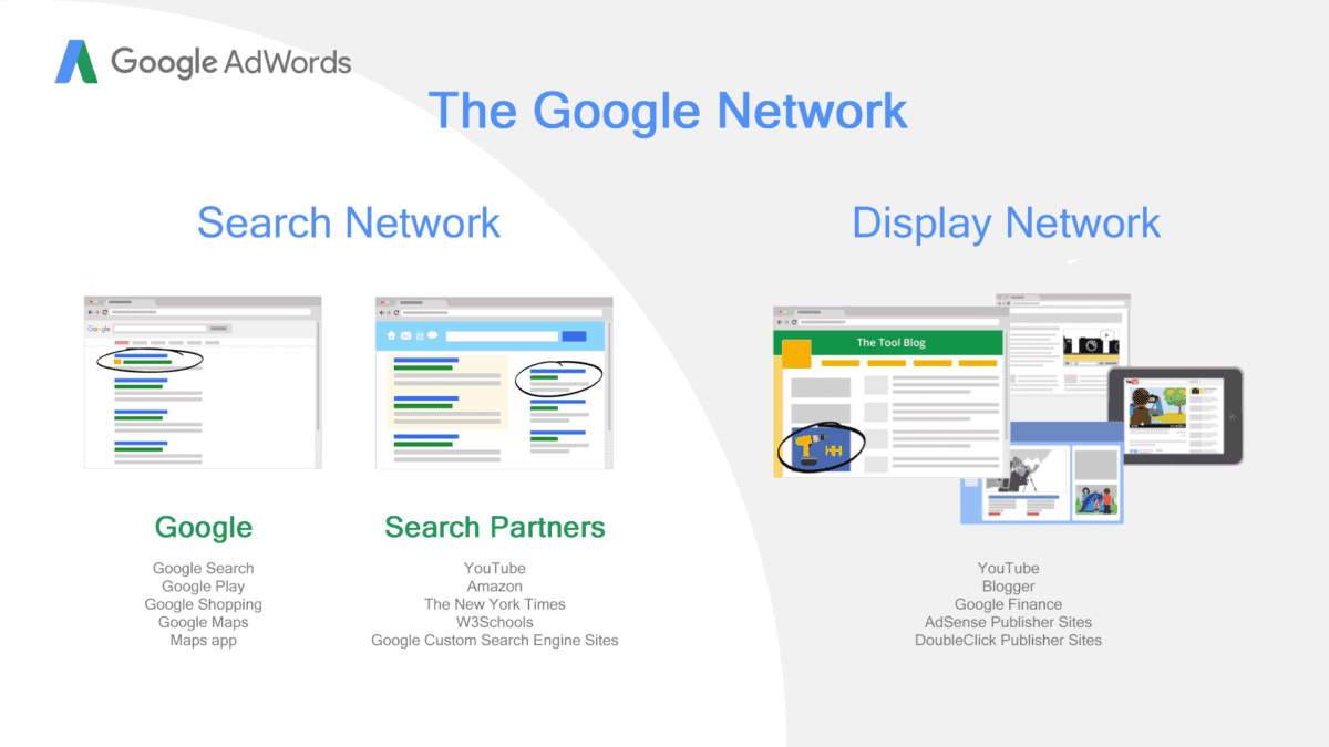 Google Ads: Google Search Partners List 2020 - Twinword
