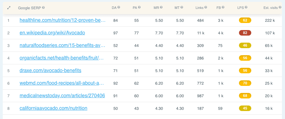 Free LSI Tools To Increase Your Ranking - Twinword