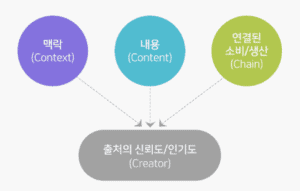 How To Do Naver SEO: A Complete Guide - Twinword