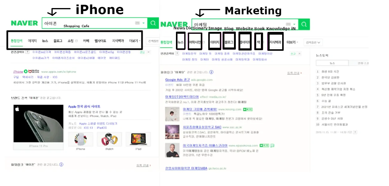 How To Do Naver SEO: A Complete Guide - Twinword