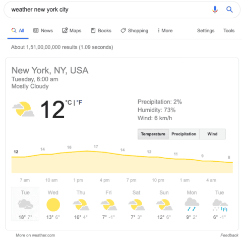 6 Types of Featured Snippets With Examples and Ranking Tips