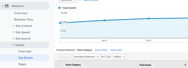 How To Track Events With Google Tag Manager [Set Up Guide] - Twinword