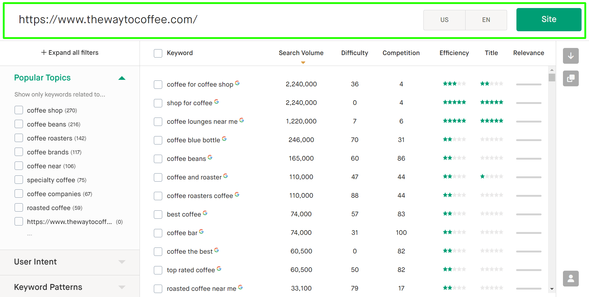 13 Advanced Keyword Research Tool Features You Get With Twinword Twinword