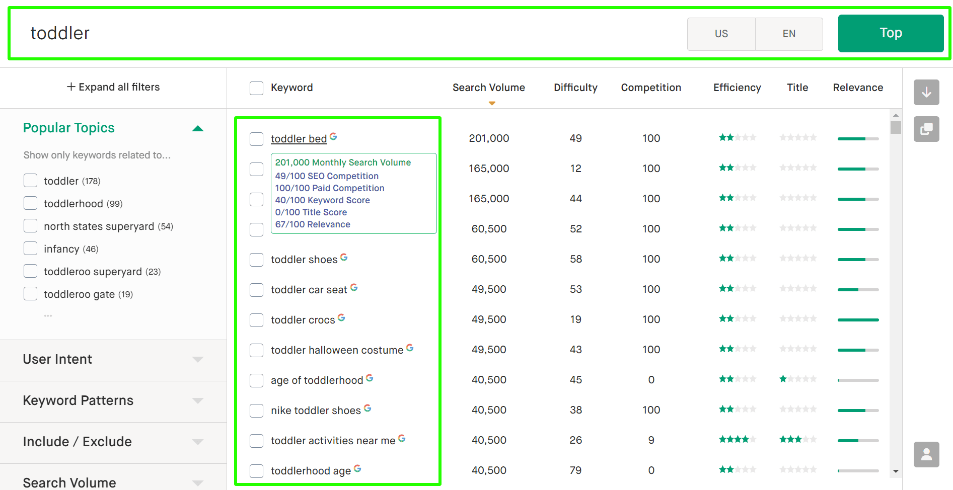13 Advanced Keyword Research Tool Features You Get With Twinword Twinword