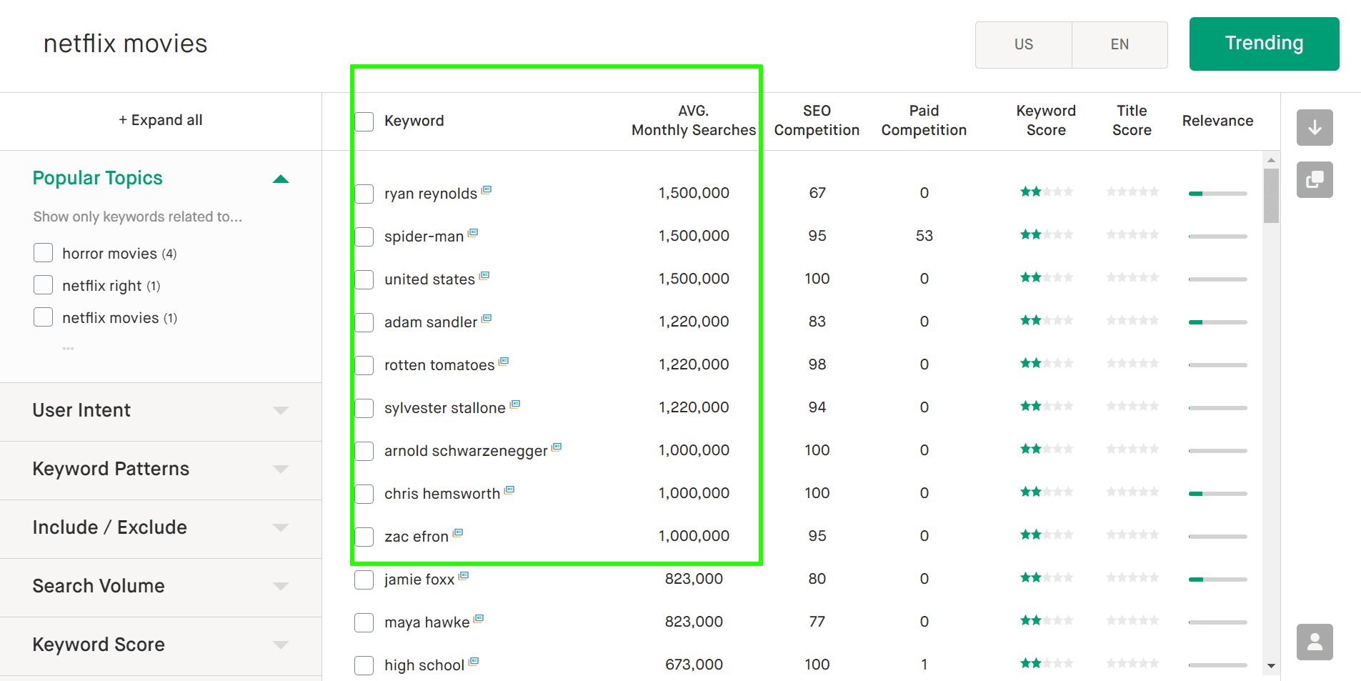 13 Advanced Keyword Research Tool Features You Get With Twinword Twinword