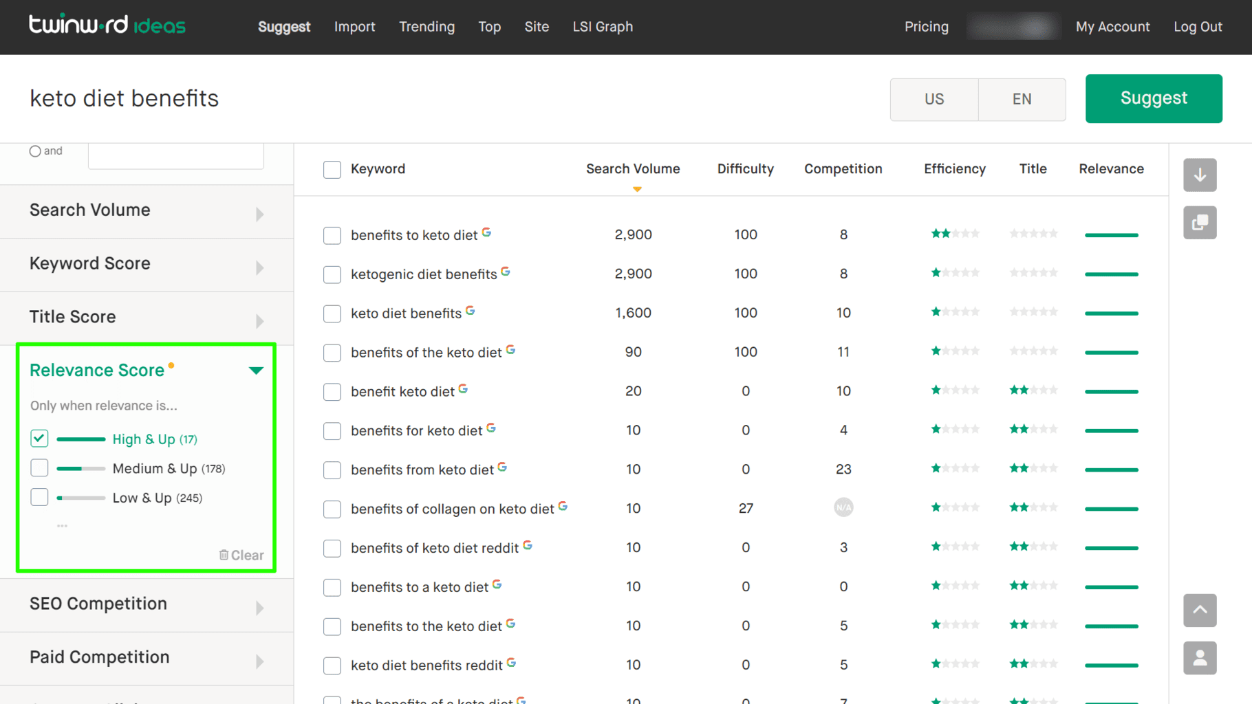 What Are Secondary Keywords? Stopping the One Keyword Trap